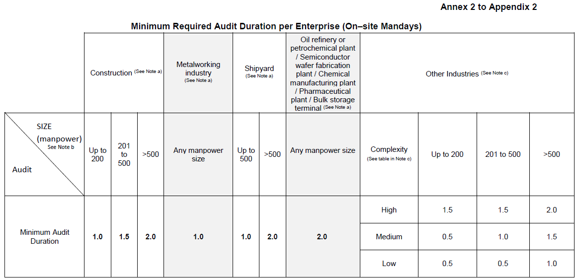 ISO Certification Consulting | ISO Consultant in Chennai - PSQC
